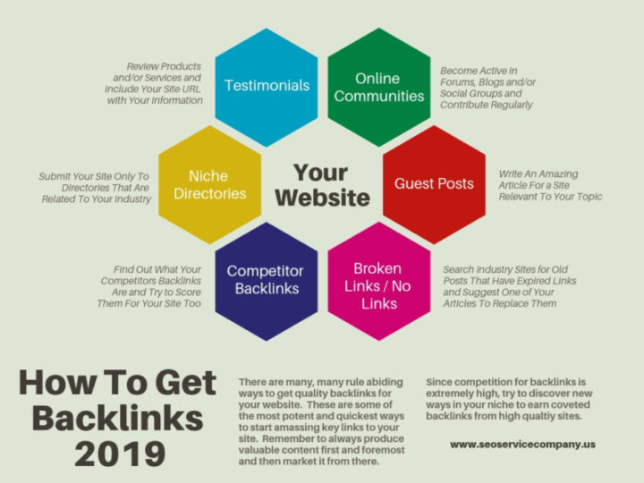 Look Behind You - How To Earn Backlinks 2019 | TGR SEO Company